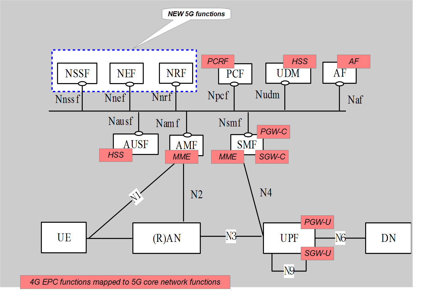 UE Application Initiation and Offloading on MEC Deployments in a ...