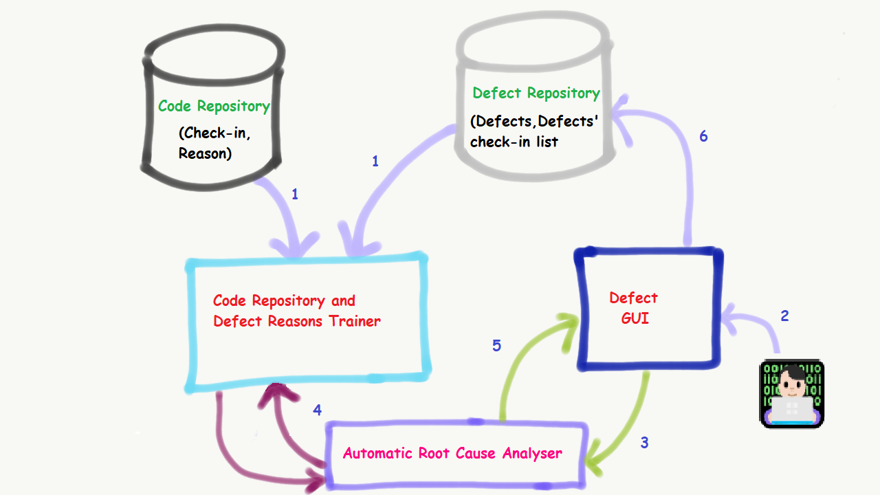 Automated Root Cause Analysis DZone Security Automated Root Cause Analysis DZone Security