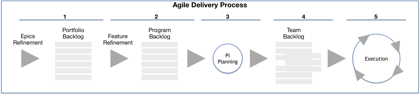 Role of Architect in Agile Development - DZone