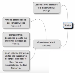 Design Patterns for Beginners With Java Examples