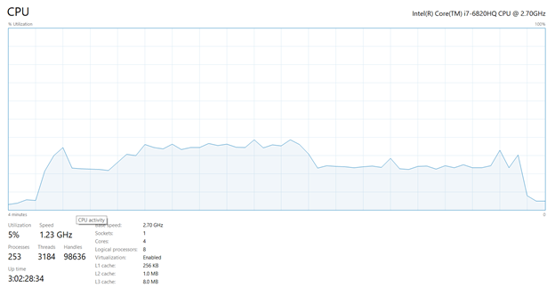 Comparing Apache Ignite In-Memory Cache Performance With Hazelcast In-Memory Cache and Java ...