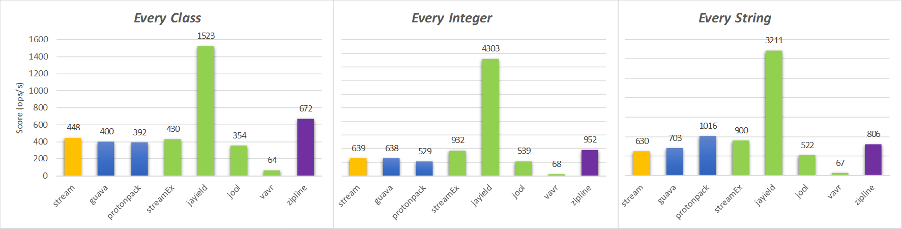 Bridge the Gap of Zip Operation