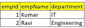 Spark Structured Streaming Using Java