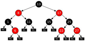 Working With Red-Black Trees in C#
