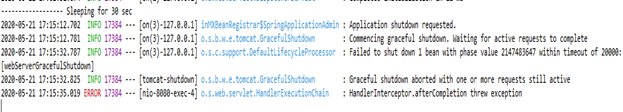 Configuring Graceful-Shutdown, Readiness and Liveness Probe in Spring ...
