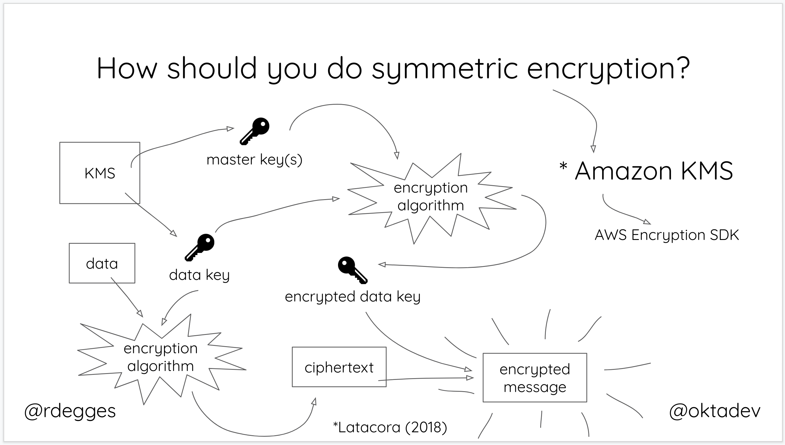11 Patterns to Secure Microservice Architectures
