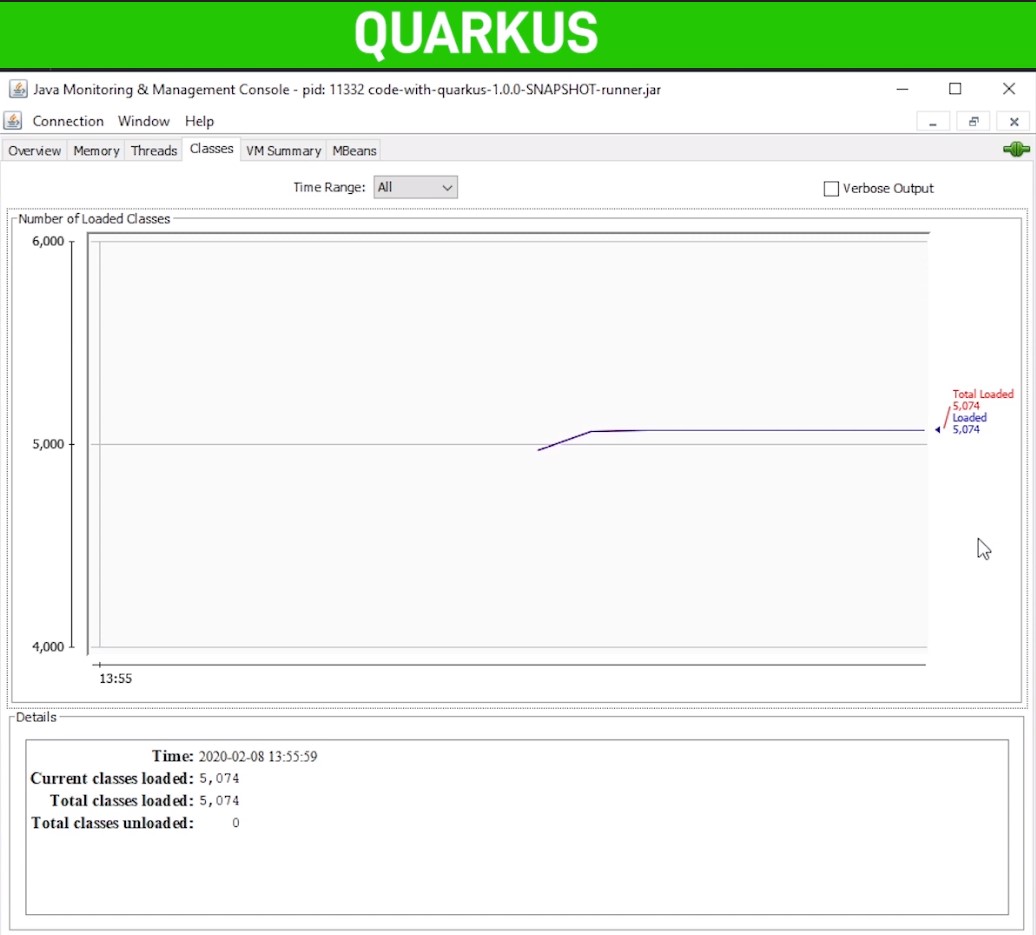 Quarkus Vs Spring Boot Performance Dzone Microservices