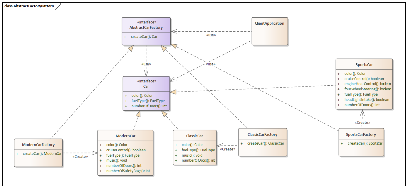 abstract-factory-pattern-in-java-dzone