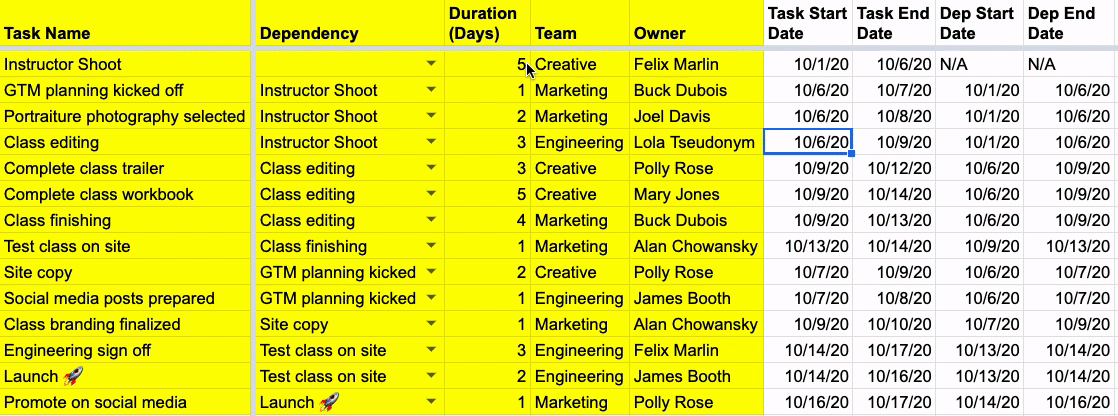 How To Build Task Dependencies With Durations In Different Platforms