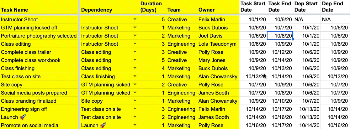 How To Build Task Dependencies With Durations In Different Platforms