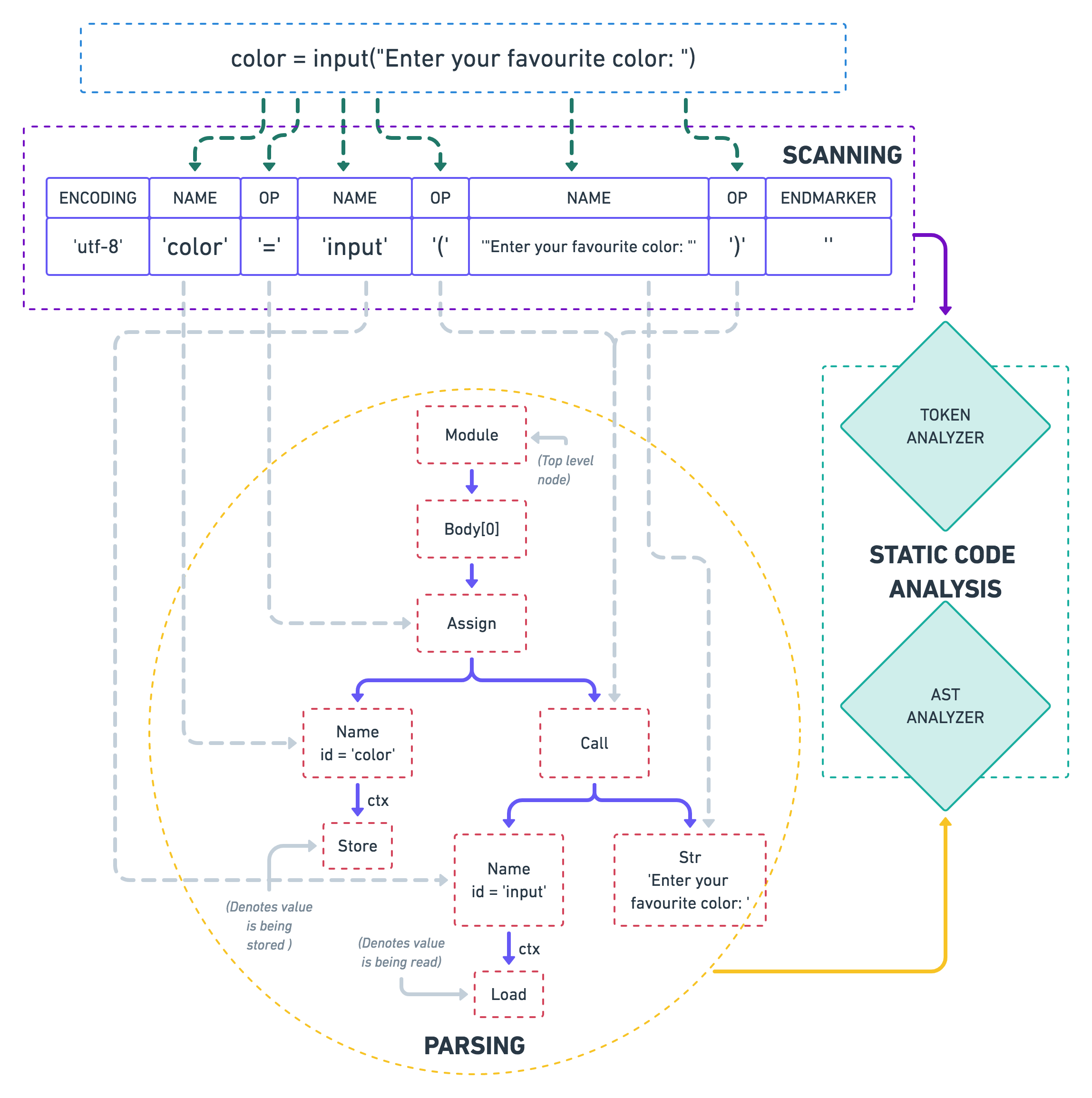 Autonomous Steering Agents Introduction The Nature Of Code Autonomous Steering Agents Introduction The Nature Of Code