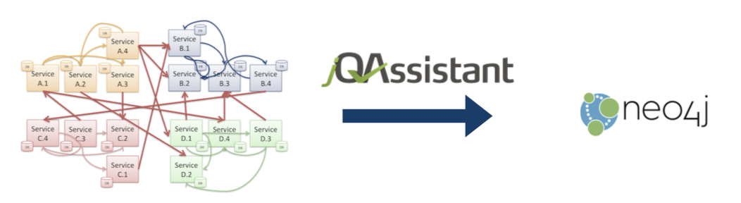 Fixing Your Microservices Architecture Using Graph Analysis 9386