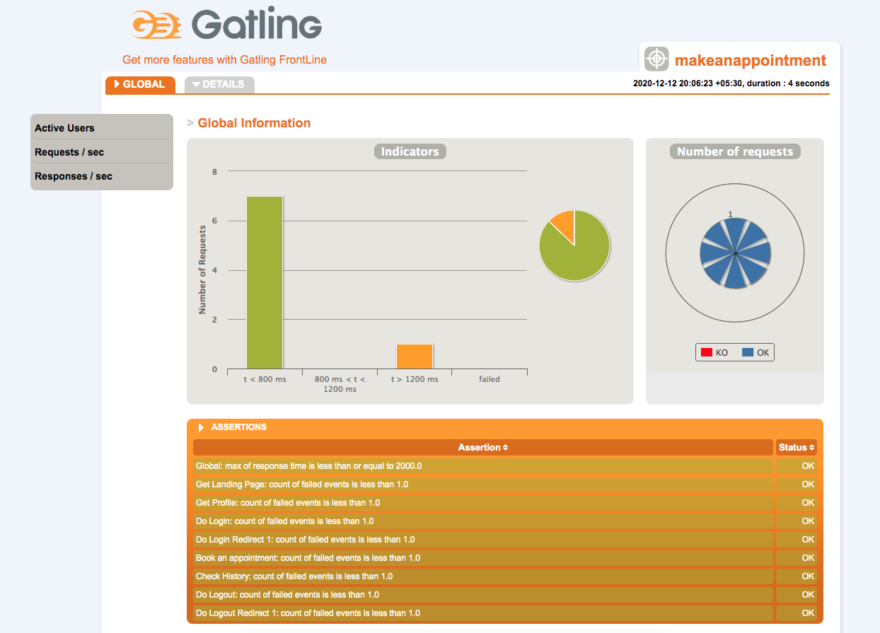 Page Object Model for Performance Testing With Gatling
