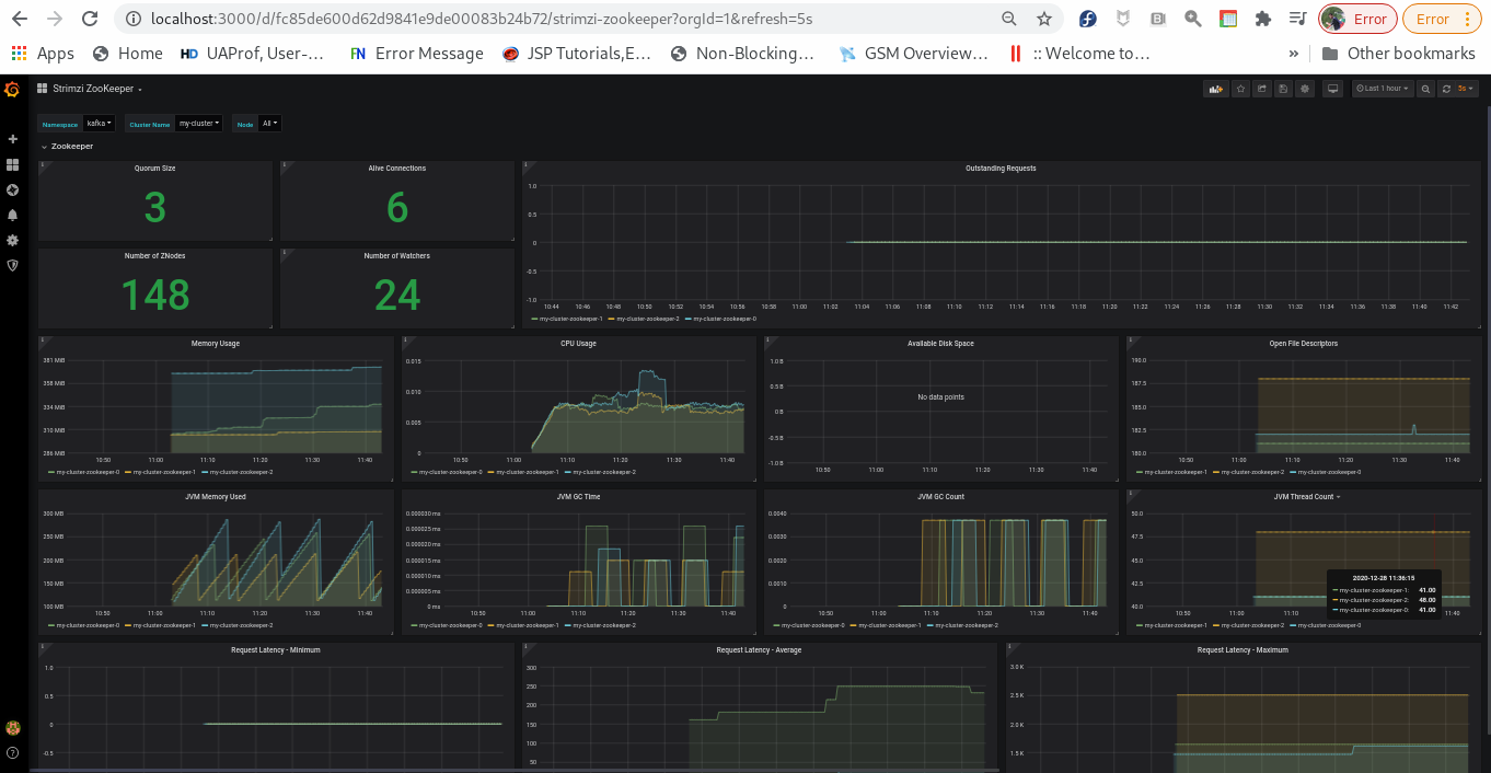 Grafana and Prometheus Setup With Strimzi, a.k.a. Kafka on Kubernetes.