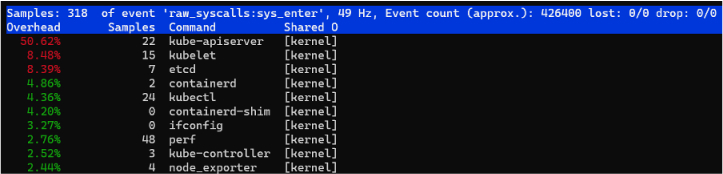 How to Trace Linux System Calls in Production (Without Breaking ...