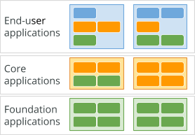 Application Architecture: Best Practices for Future-Proofing Your Apps