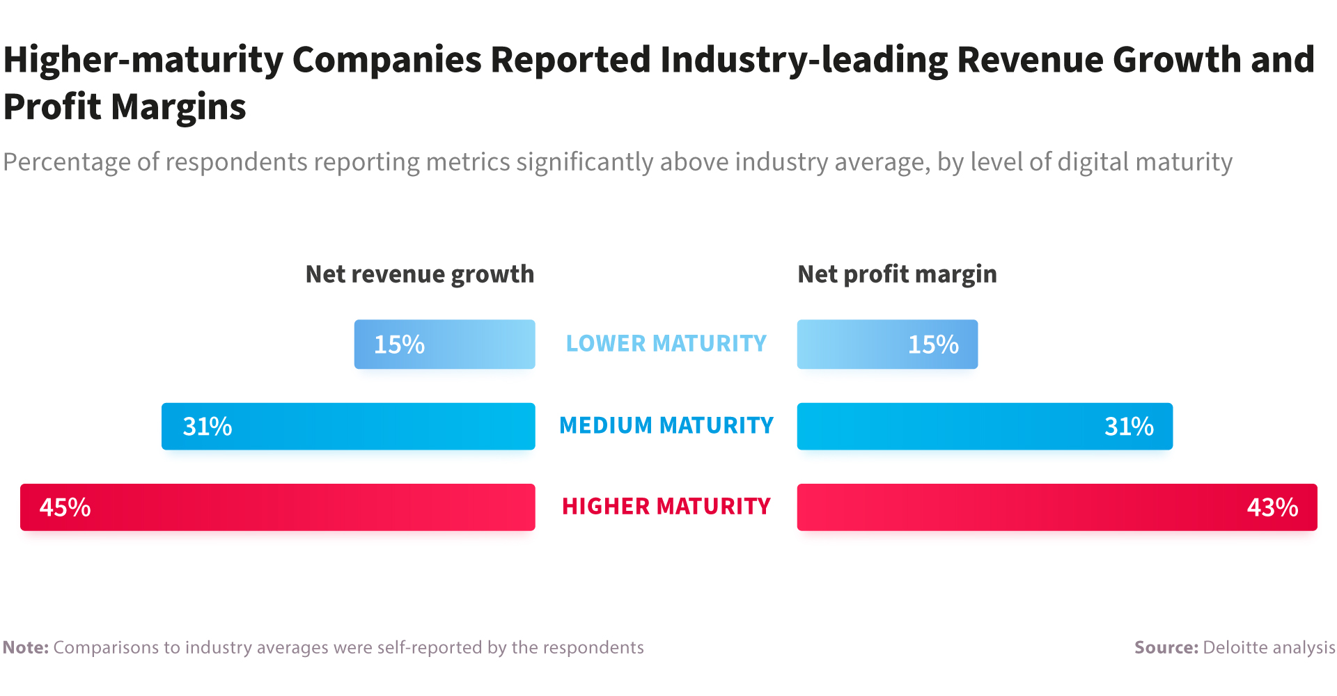 The Digital Age: The Era We All Are Living In