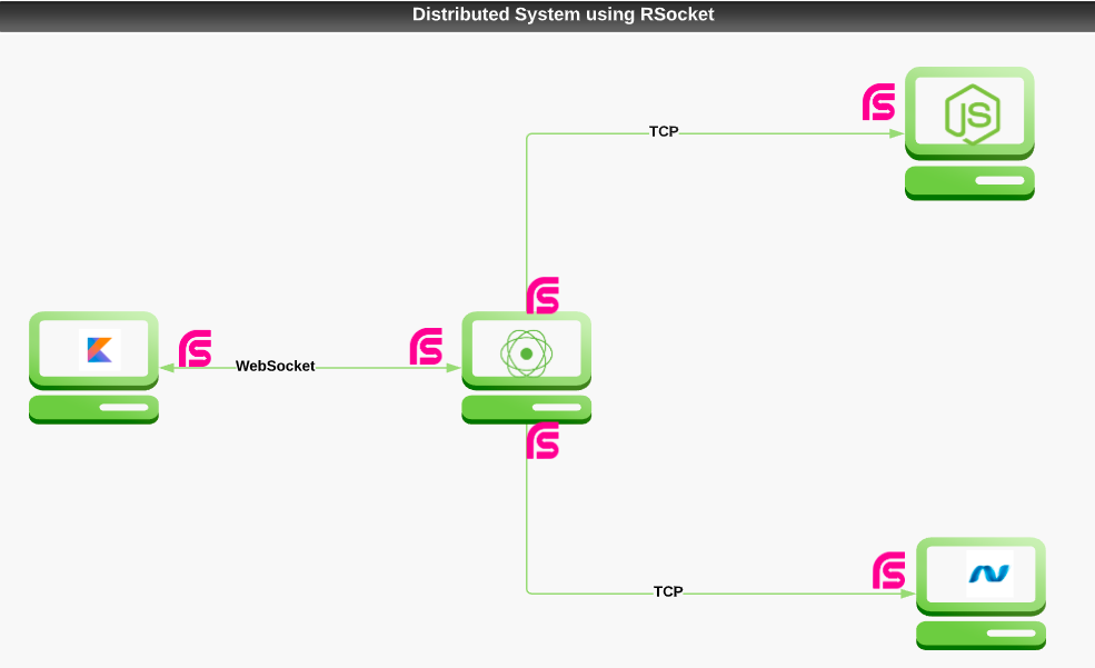HTTP for Inter-Service Communication?