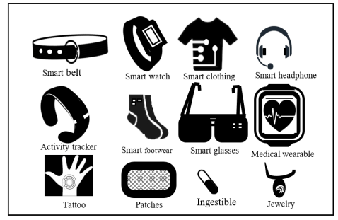 Health Monitoring Through Data From Wearables