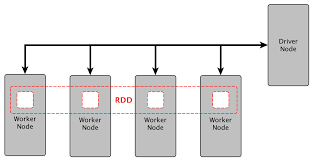The Magic of Apache Spark in Java