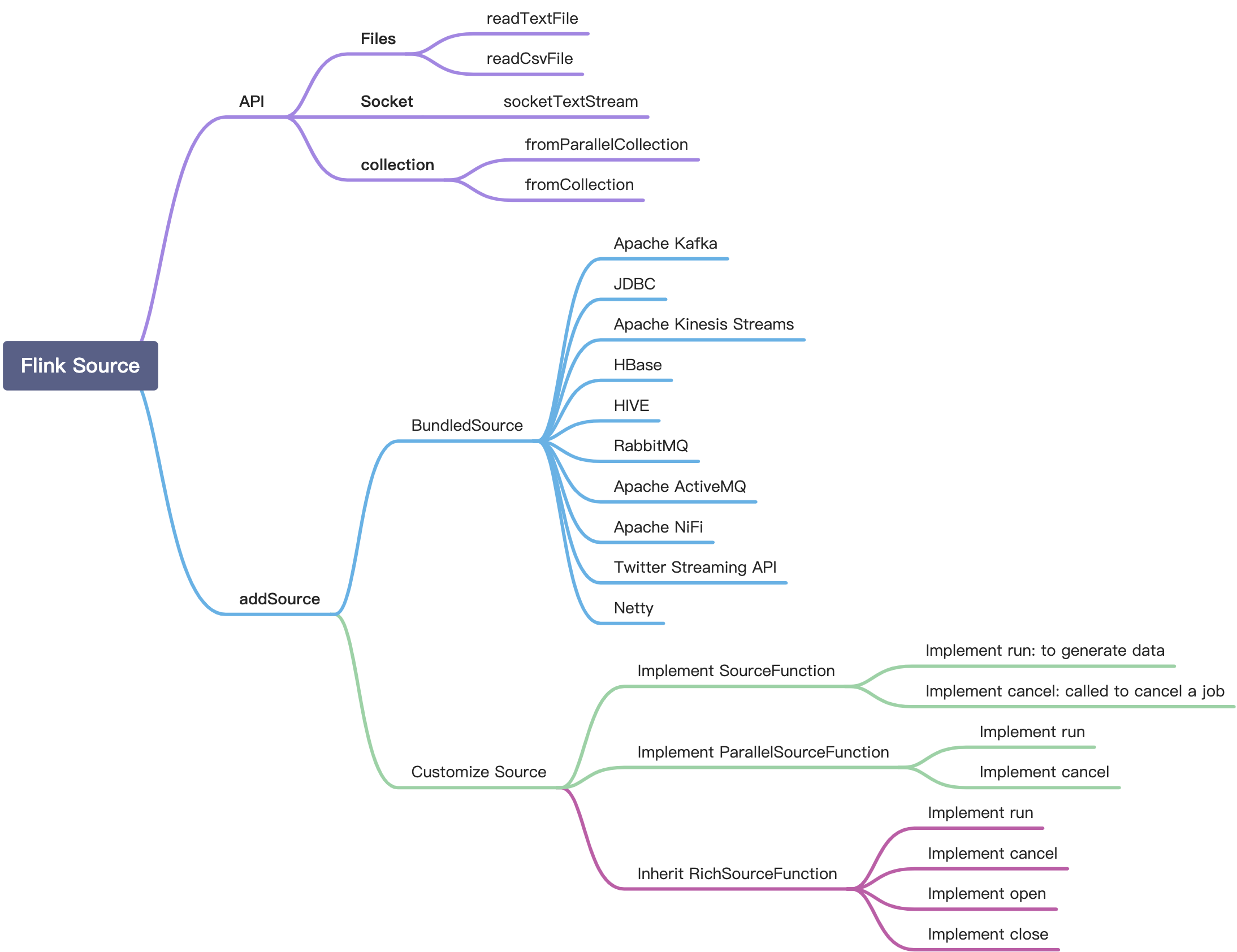 Nebula Flink Connector: Implementation and Practices