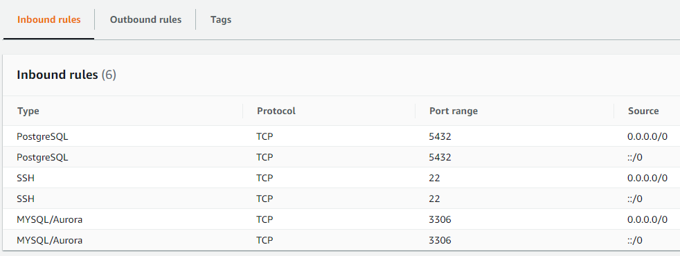 AWS Security Groups Basics