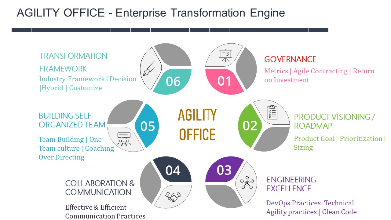 Agility Office: The Backbone of Any Transformation