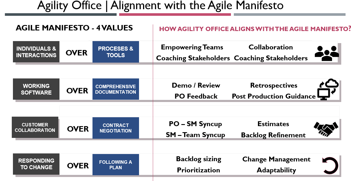 Agility Office: The Backbone of Any Transformation