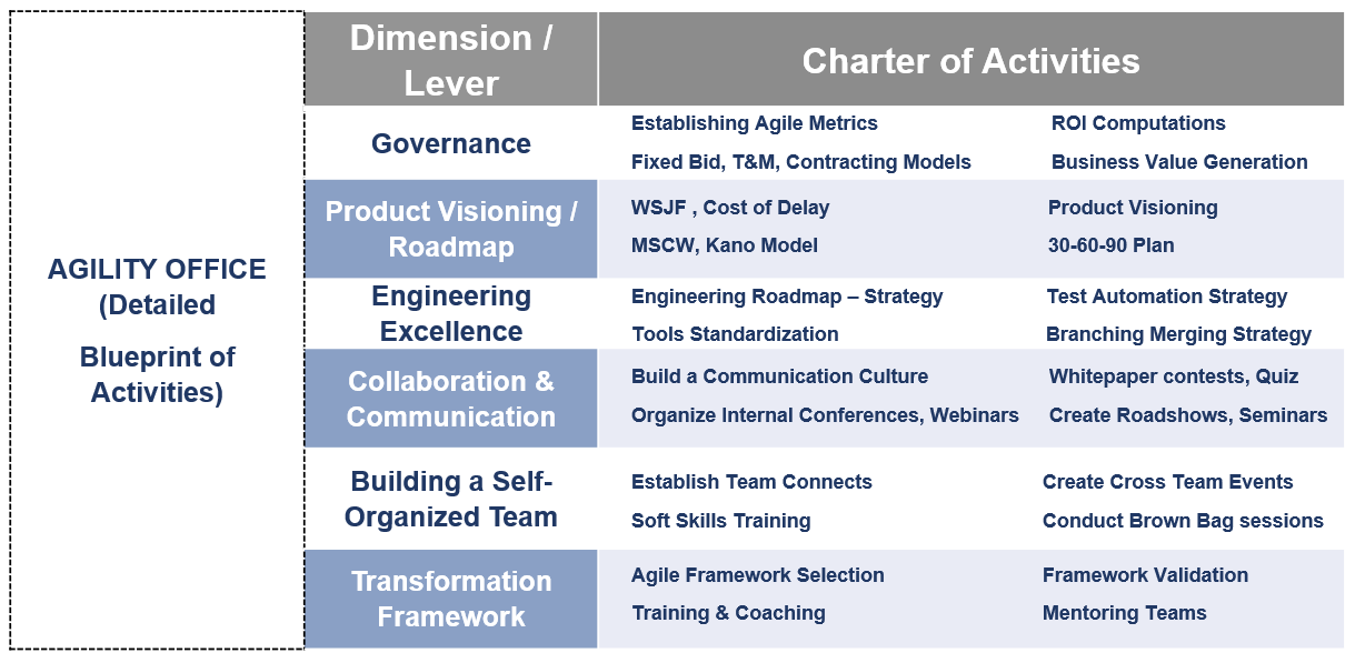 Agility Office: The Backbone of Any Transformation