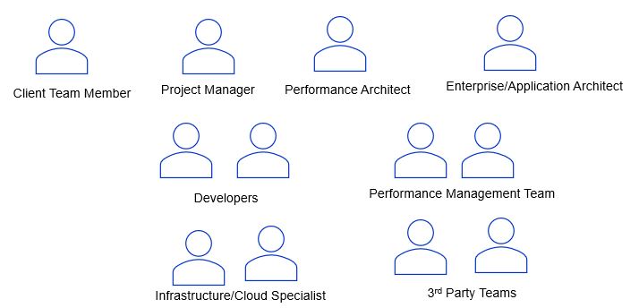 Performance Engineering Management: A Quick Guide