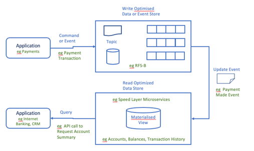 Integration Patterns in Microservices World