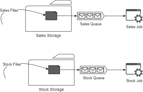 Data Platform: Data Ingestion Engine for Data Lake - DZone
