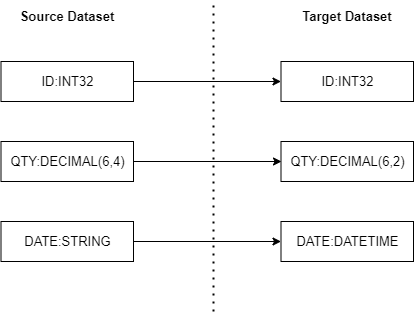 Data Platform: Data Ingestion Engine for Data Lake - DZone