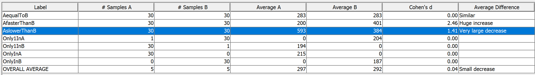 Comparing Test Results in JMeter