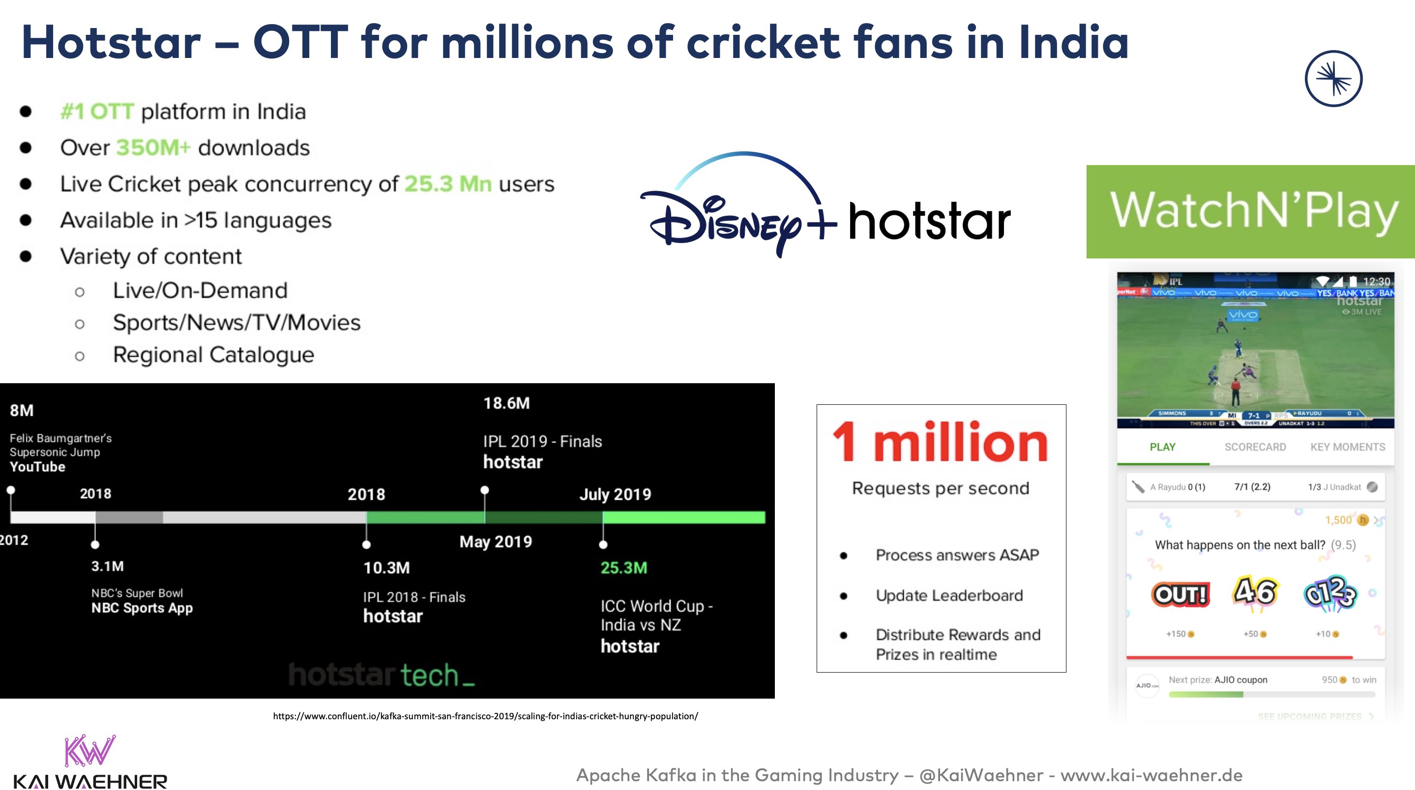 Apache Kafka in the Gaming Industry