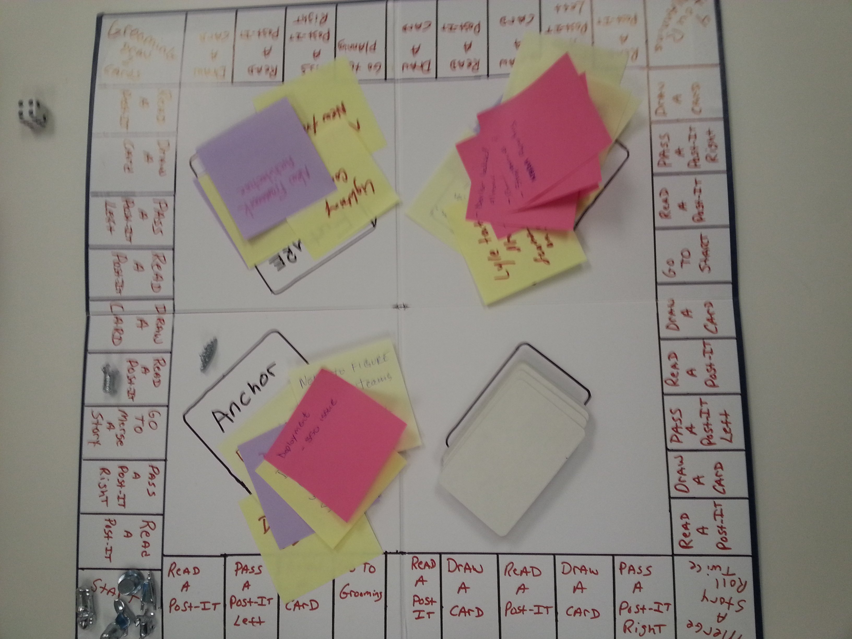 Fun Scrum Retro Games Blogs