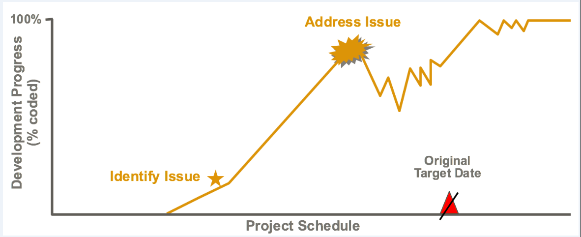 The Shift Left Principle and DevOps - DZone DevOps